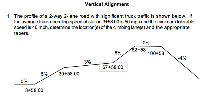 Solved Vertical Alignment 1. The profile of a 2-way 2-lane | Chegg.com