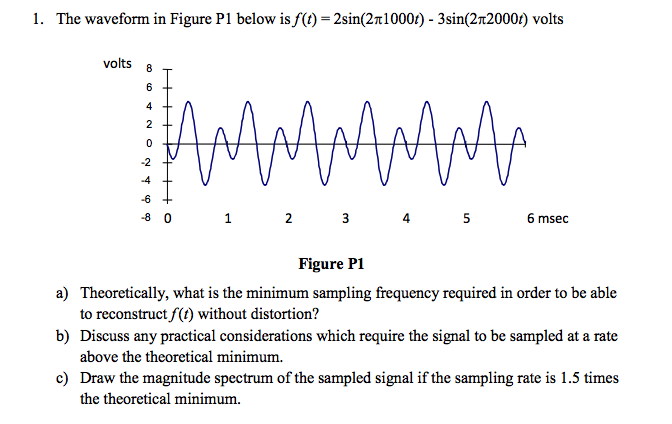 Solved The waveform in Figure P1 below is f(t) = 2sin(2 pi | Chegg.com