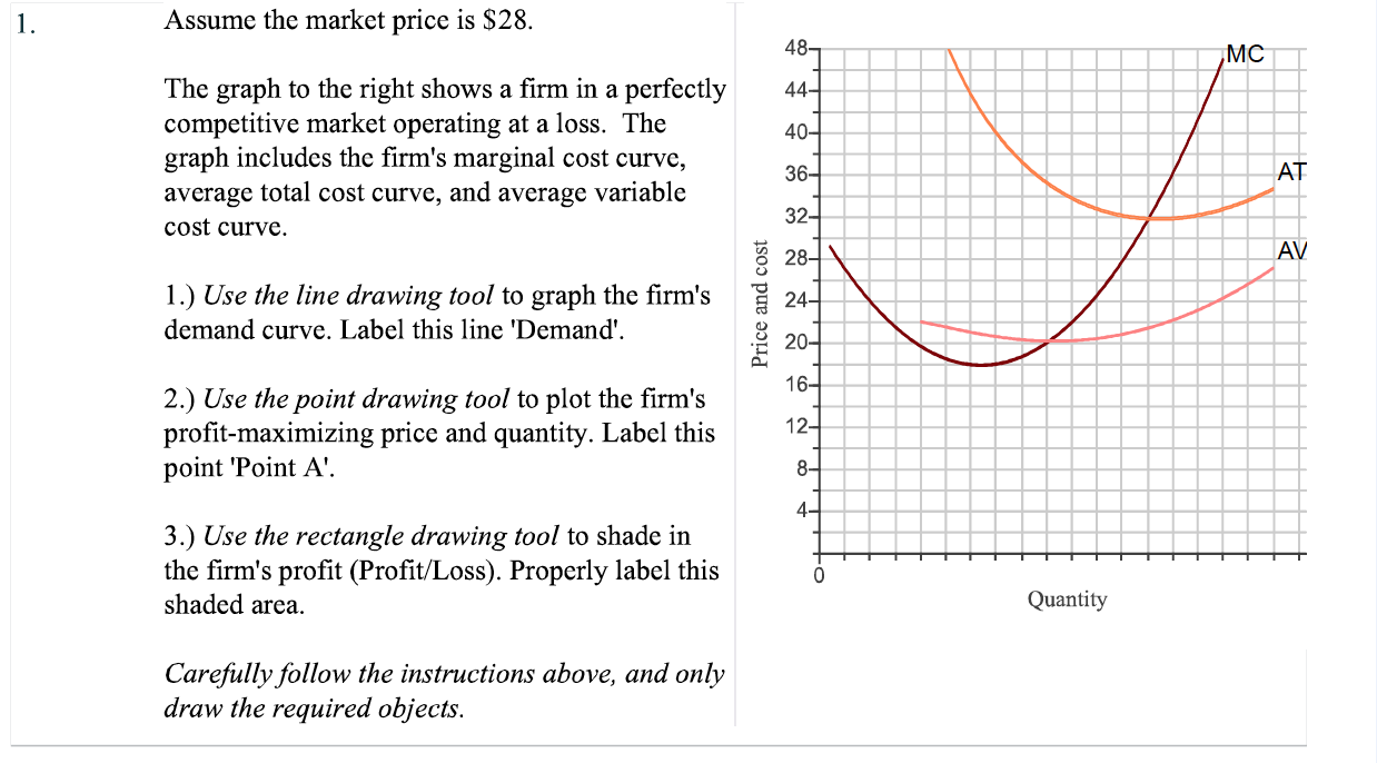 Solved Assume the market price is $28. 48 The graph to the | Chegg.com