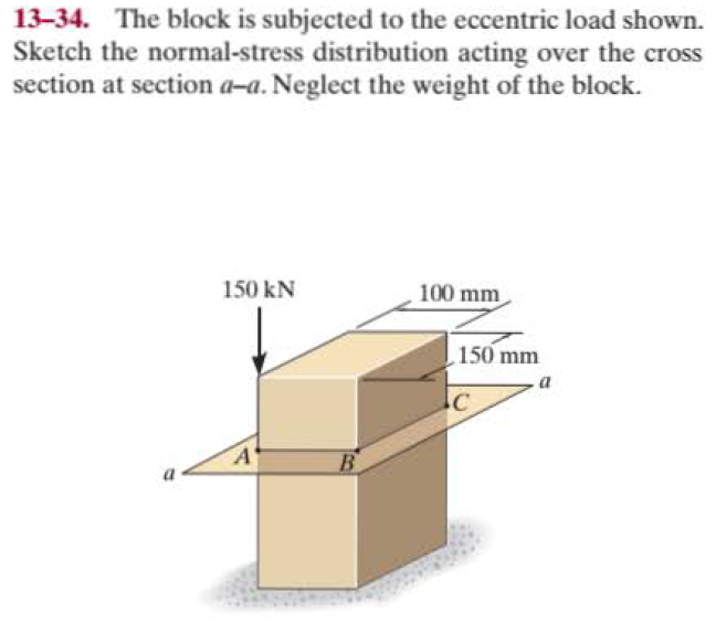 Solved 13-34. The block is subjected to the eccentric load | Chegg.com