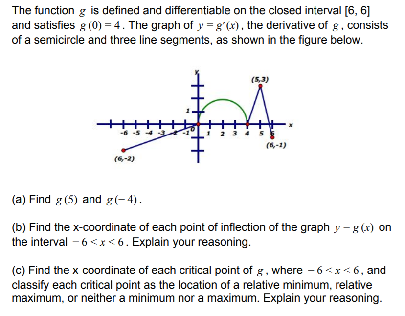 Solved The function g is defined and differentiable on the | Chegg.com