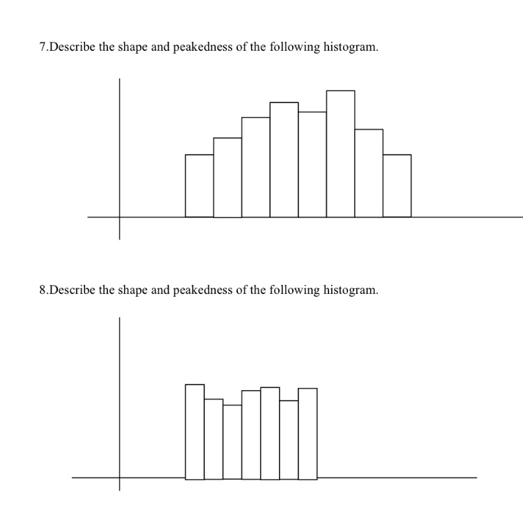 Solved Describe the shape and peakedness of the following | Chegg.com