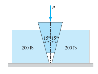 The two 200-lb blocks are pushed apart by the 15? | Chegg.com