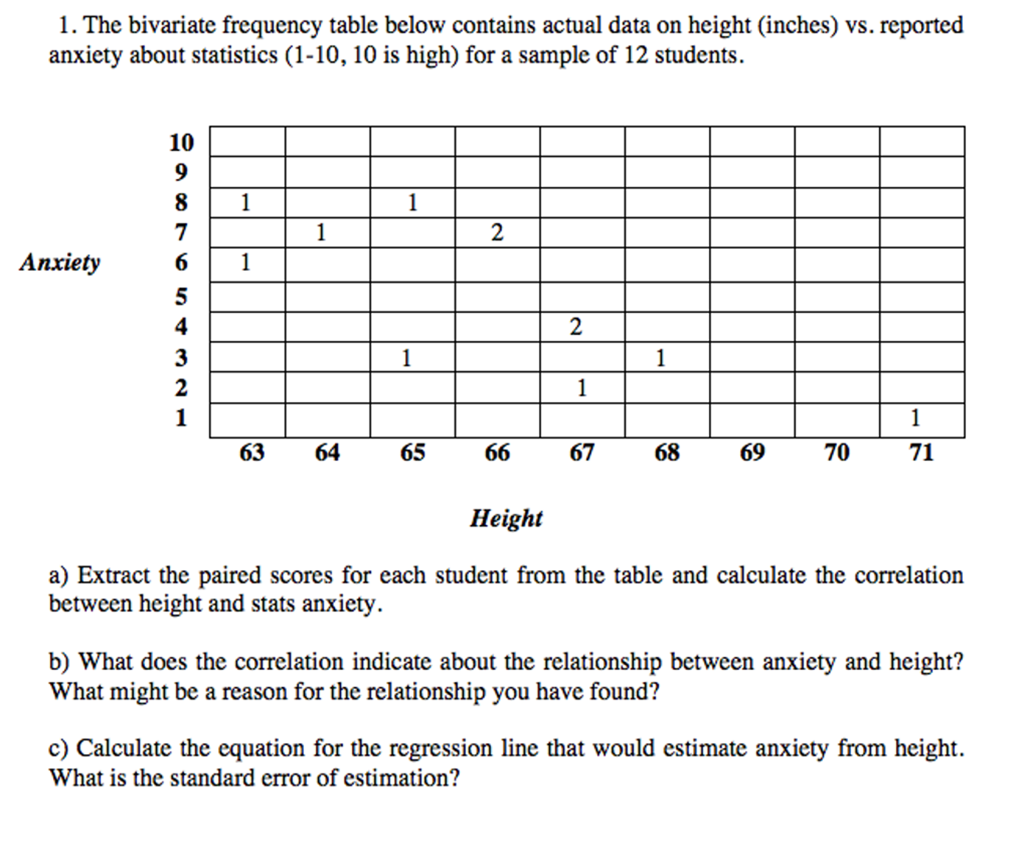 Solved The bivariate frequency table below contains actual | Chegg.com