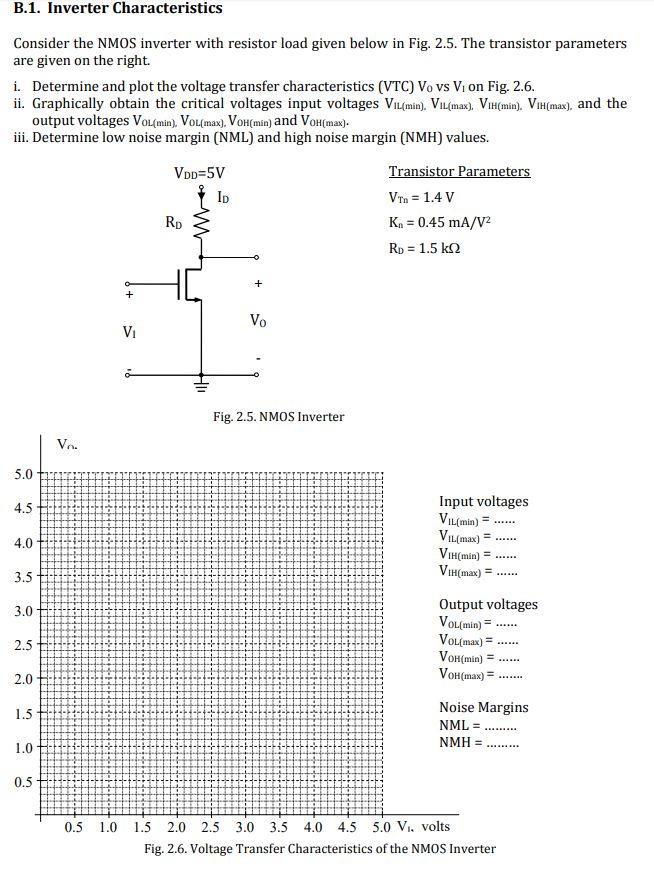 Solved B.1. Inverter Characteristics Consider the NMOS | Chegg.com