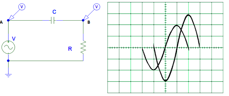 Solved For the CRO screen of the circuit shown, given ( Ch1 | Chegg.com