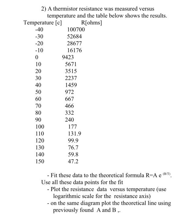 Solved A thermistor resistance was measured versus | Chegg.com