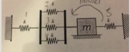 Solved Determine the equivalent spring constant of the | Chegg.com