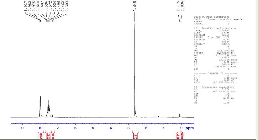 Solved This problem includes a DEPT spectrum that shows | Chegg.com