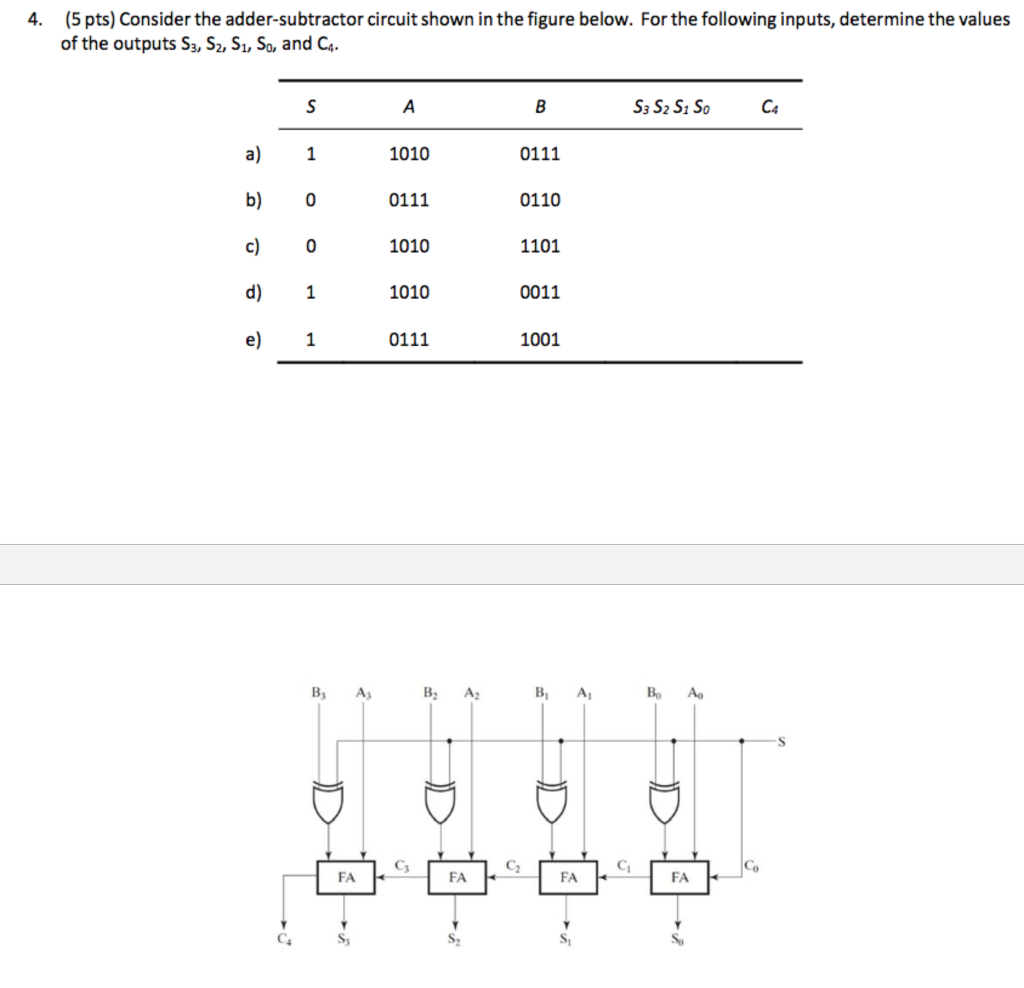 Solved (5 pts) Consider the adder-subtractor circuit shown | Chegg.com