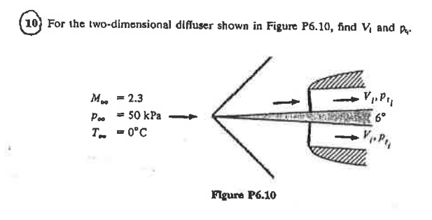 Solved For the two-dimensional diffuser shown in Figure | Chegg.com