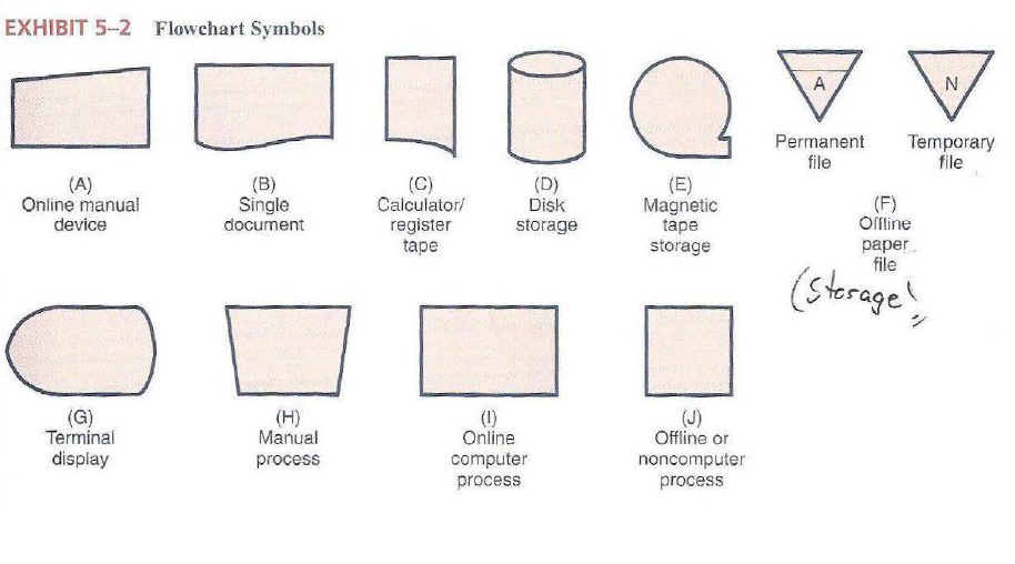 Solved Convert the given DFD into its equivalent System | Chegg.com