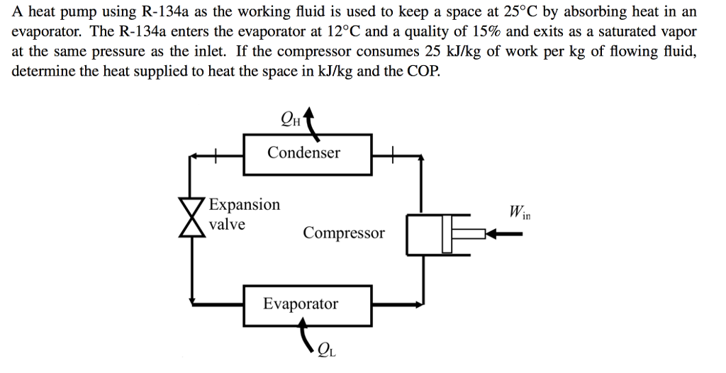 Solved A heat pump using R-134a as the working fluid is used | Chegg.com