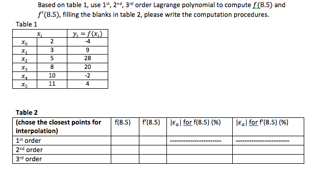 Solved Based on table 1, use 1st, 2nd, 3rd order Lagrange | Chegg.com