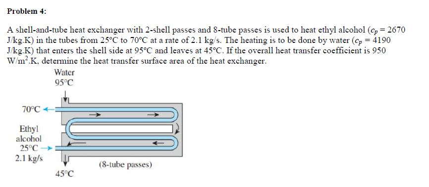 Solved A shell-and-tube heat exchanger with 2-shell passes | Chegg.com