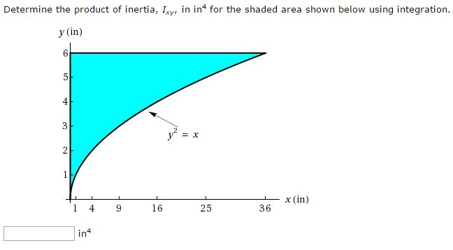 Solved Determine the product of inertia, Ixy, in in4 | Chegg.com