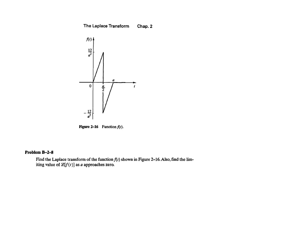 Solved Find the Laplace transform of the function | Chegg.com