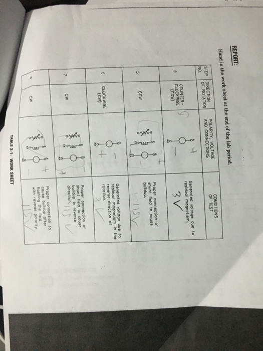 Solved Write a Dc generator lab report . | Chegg.com