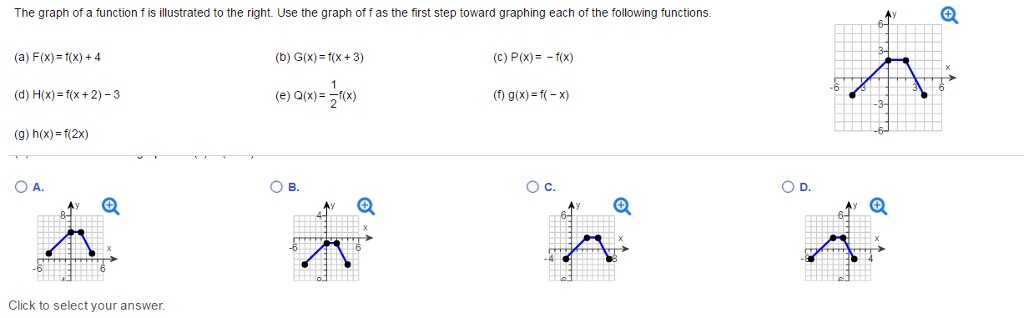 Solved The Graph Of A Function Fis Illustrated To The Right