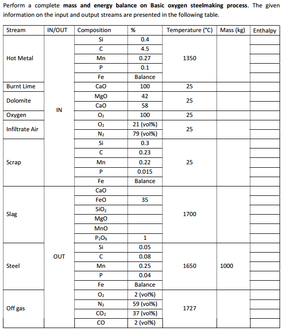 Solved Perform a complete mass and energy balance on Basic | Chegg.com