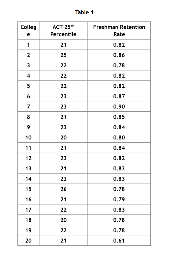 Solved Simple Linear Regression Extra Credit Assignment | Chegg.com