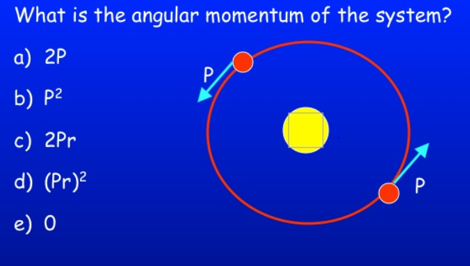 Solved 1) The Earth-Moon system shares a net angular | Chegg.com