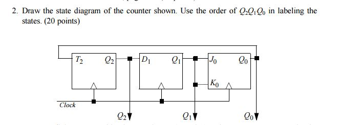 Solved Draw the state diagram of the counter shown. Use the | Chegg.com