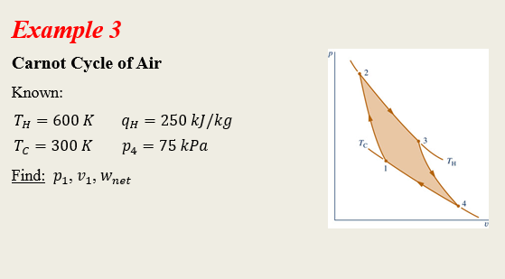 Solved Example 3 Carnot Cycle of Air Known: TH = 600 K qH = | Chegg.com
