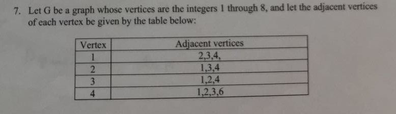 Solved Let G be a graph whose vertices are the integers 1 | Chegg.com