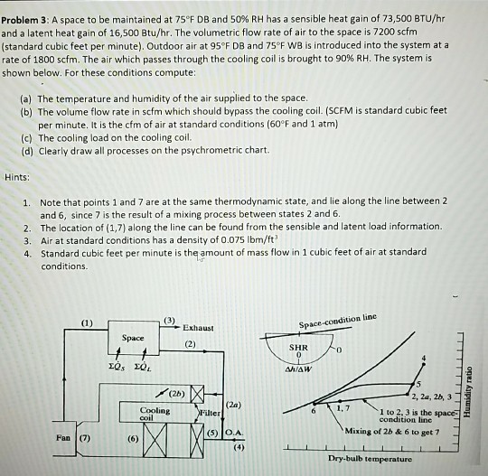 Solved A space to be maintained at 75 degree F DB and 50% RH | Chegg.com