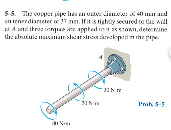 Torsion Force Diagram