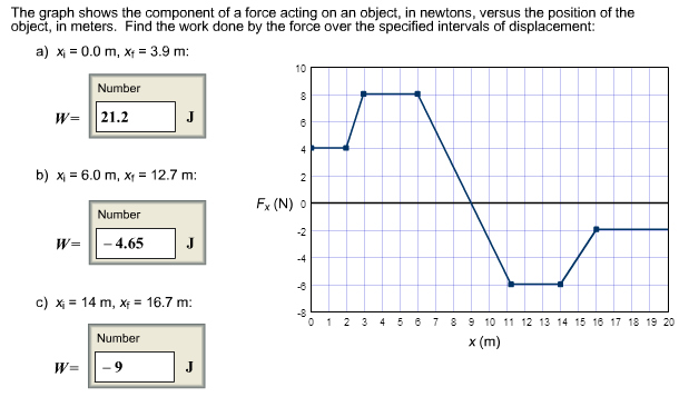 Solved The graph shows the component of a force acting on an | Chegg.com
