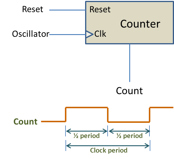 Solved a) The figure above shows the transition graph | Chegg.com