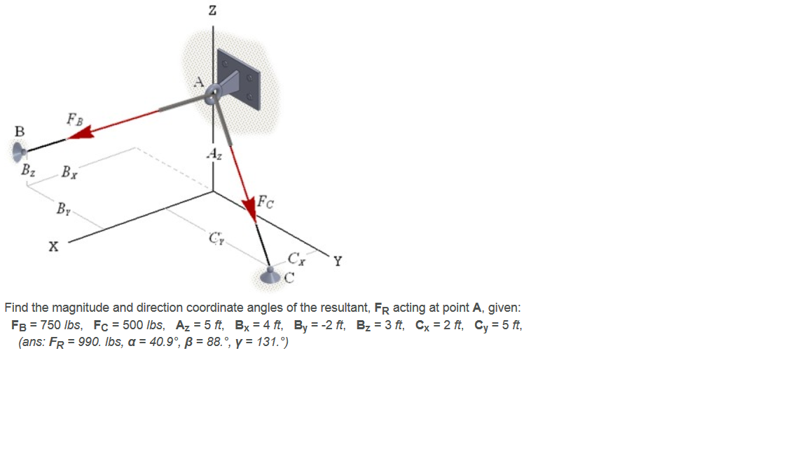 Solved Find the magnitude and direction coordinate angles | Chegg.com