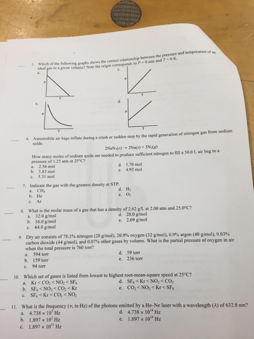 Solved Which of the following graphs shows the correct | Chegg.com