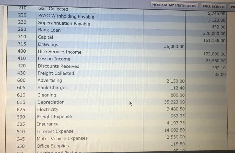Schedule of Accounts Receivable as at 31 May 20XX | Chegg.com