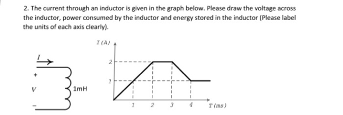 Solved The current through an inductor is given in the graph | Chegg.com