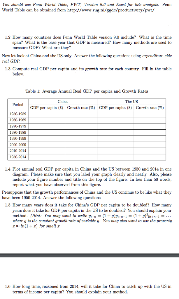 You should use Penn World Table, PWT, Version 9.0 and | Chegg.com