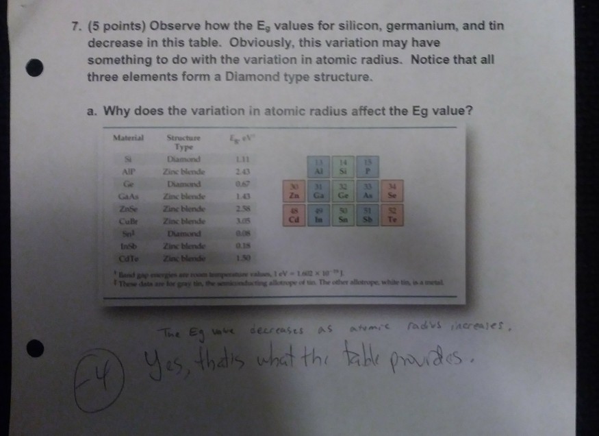Solved 7. (5 points) Observe how the Eg values for silicon, | Chegg.com