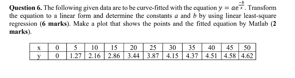 Solved Question 6. The following given data are to be | Chegg.com