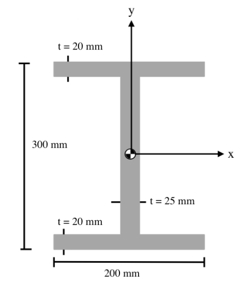 Longitudinal Axis Of Beam