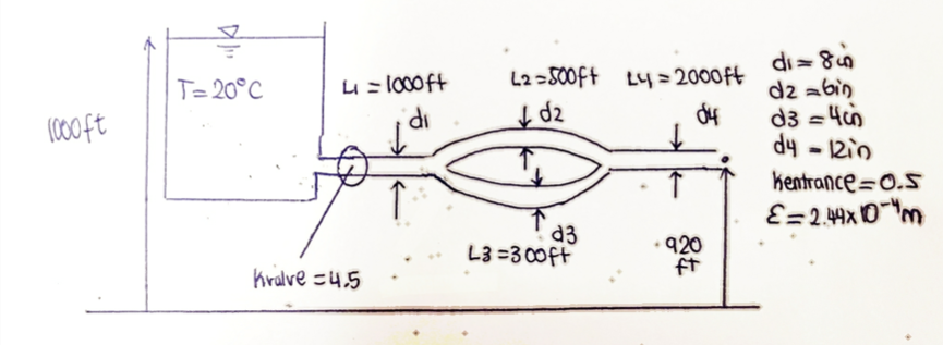 Solved The following simple pipe system is connected as | Chegg.com