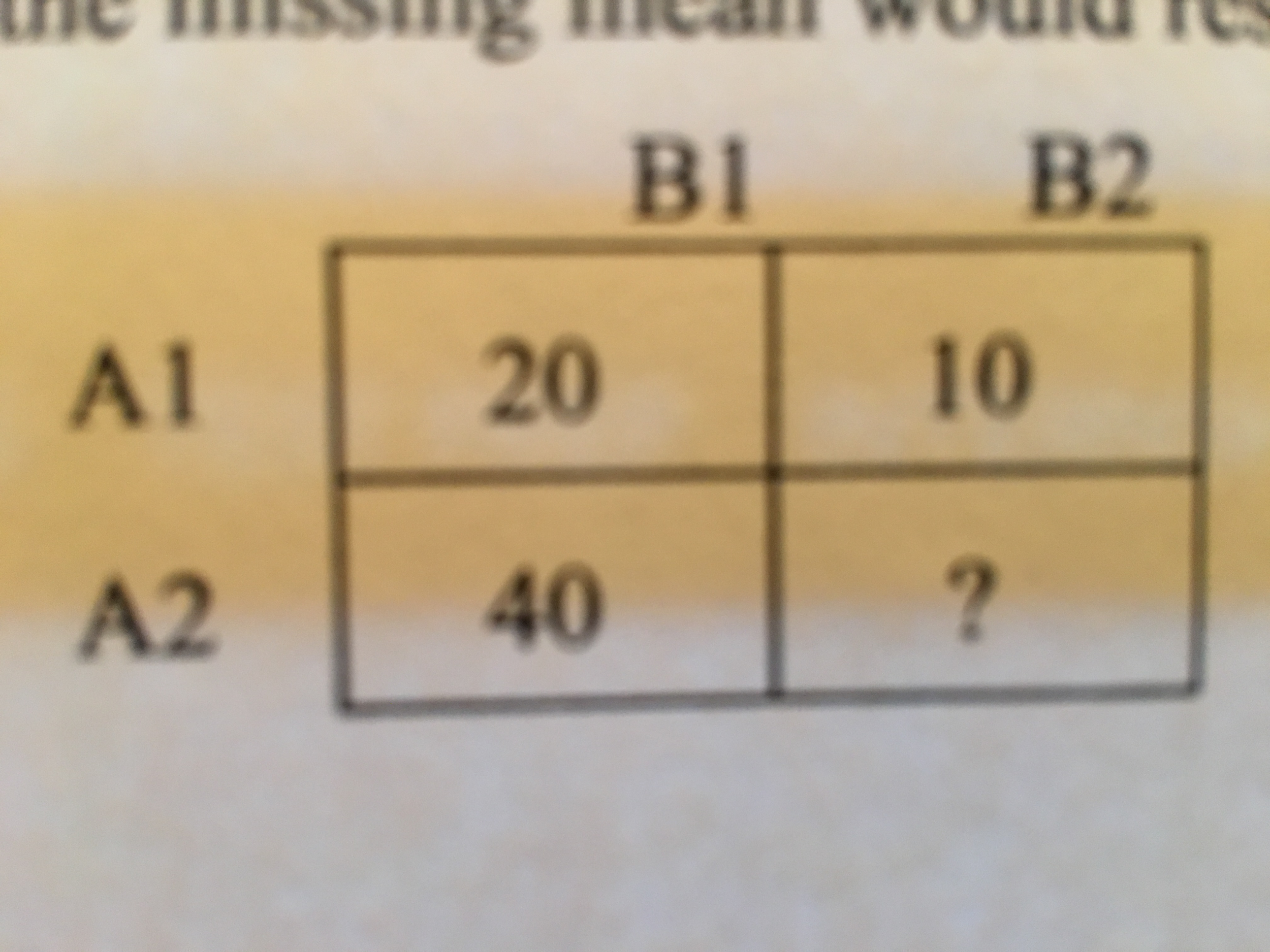 Solved The following data represen the means for each | Chegg.com