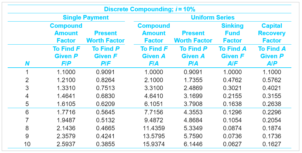 Find AW of Fixture X and Fixture Y for 10% and decide | Chegg.com