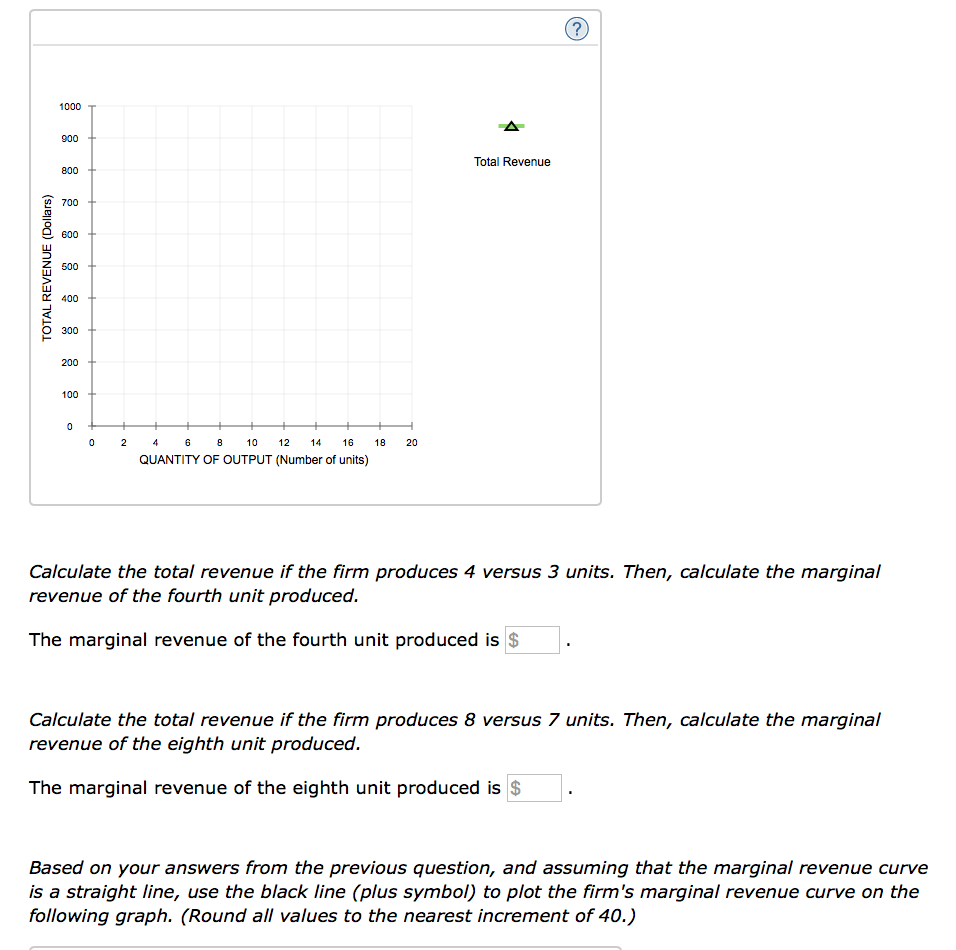 Solved 2. Calculating marginal revenue from a linear demand | Chegg.com