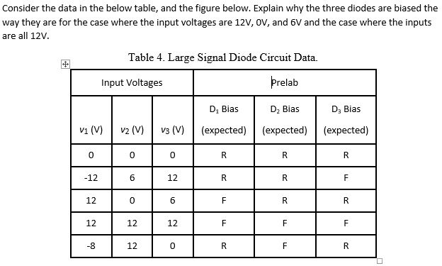 Solved Consider the data in the below table, and the figure | Chegg.com