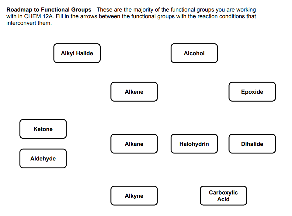 Solved Roadmap to Functional Groups - These are the majority | Chegg.com