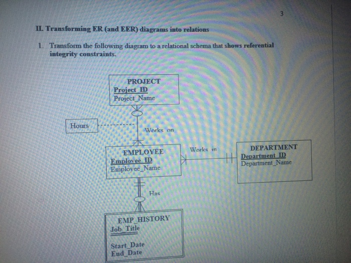 Solved Transforming ER (and EER) diagram into relations | Chegg.com