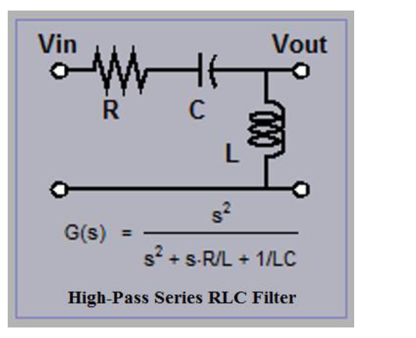 Solved I need MATLAB code for the above RLC High-Pass Series | Chegg.com
