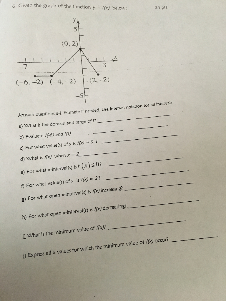 Solved 6. Given the graph of the function y = f(x) below: 24 | Chegg.com